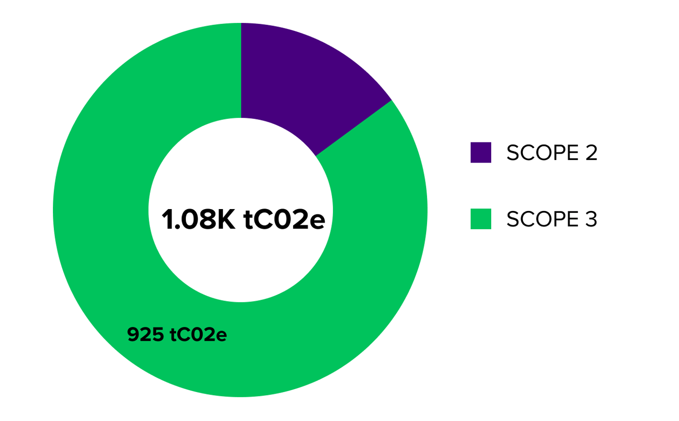 iAdvize Reaches Its Lowest Carbon Footprint*: 1,087 tCO2e in 2024