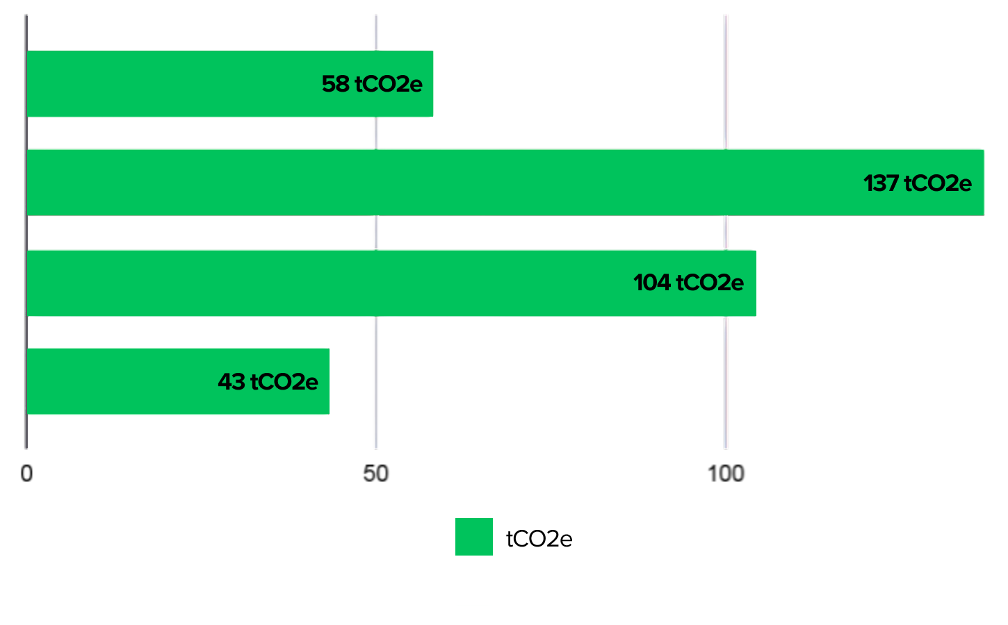 iAdvize Reaches Its Lowest Carbon Footprint*: 1,087 tCO2e in 2024