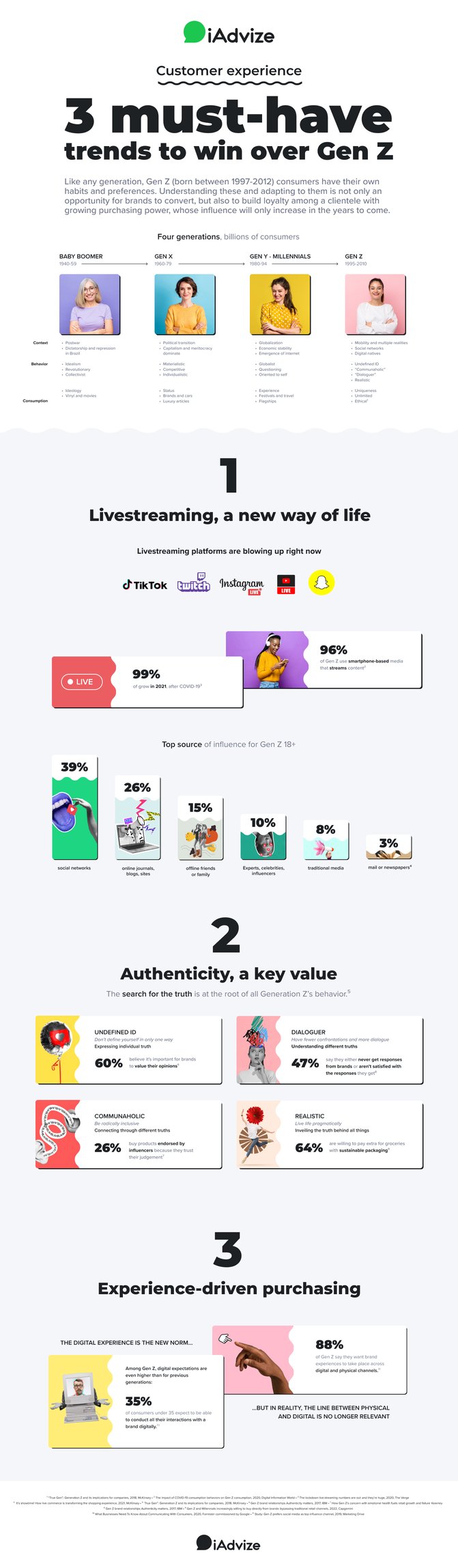 Customer Experience Today: 3 Must-Have Trends to Win Over Gen Z